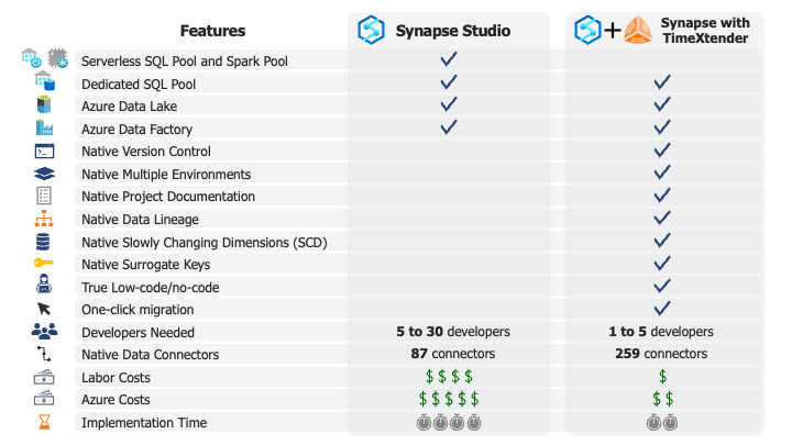 The Fastest Way To Implement Azure Synapse Analytics 3204
